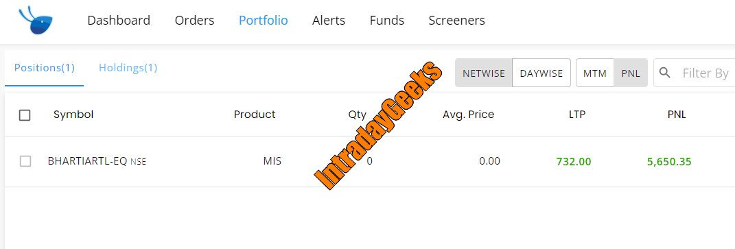 Jayesh Thakkar | Intraday Geeks on Twitter: "Profits for today 5.6k++ 💚 No Loss week of Aug ...