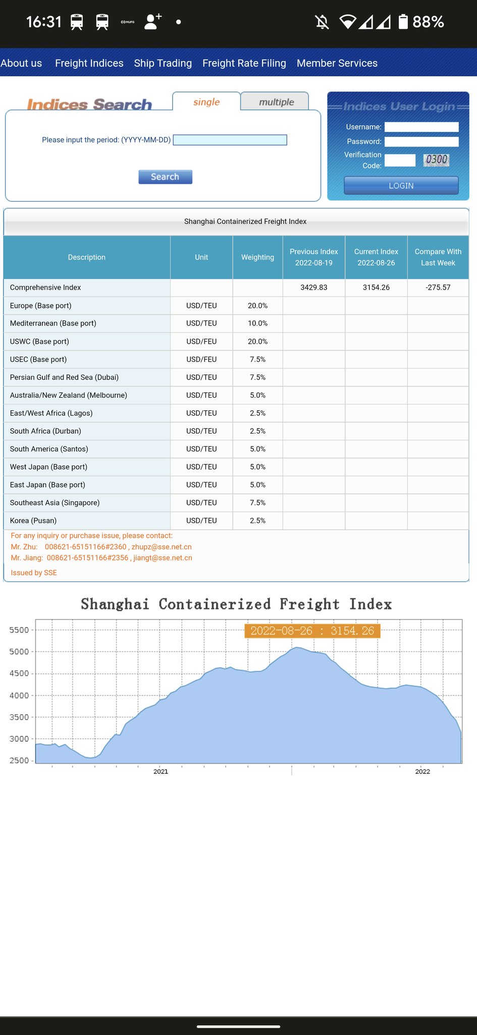 ら・たーしぇ⛴💙💛 on Twitter: "SCFIとCCFIともに今週も下落。特にSCFI（スポットレートメイン）は相当落ちてますね… https://t.co/QE1llmPZvX ...