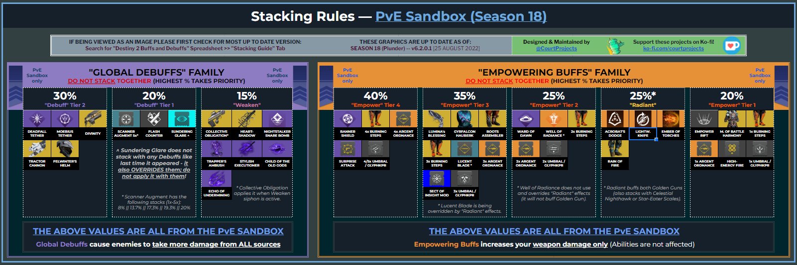 Court on Twitter: "1/ Regular followers of my work/socials will be aware of the "Golden Rule" of ...