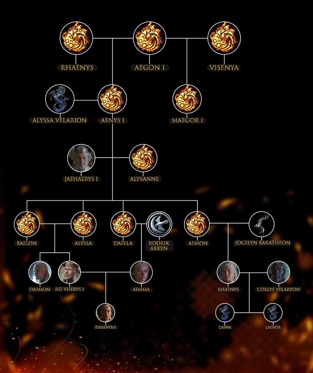 House Targaryen Family Tree
