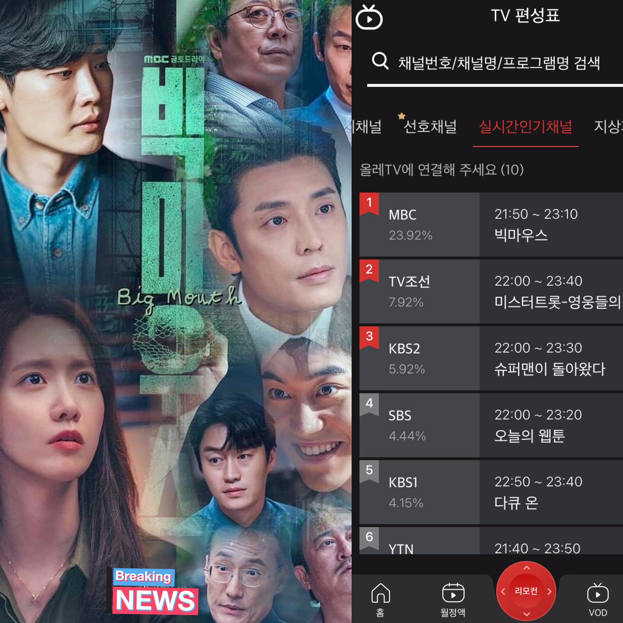 K-Drama Menfess on Twitter: "Big Mouth real-time rating for Episode 9 hits : 23.92% (+1.34% from ...