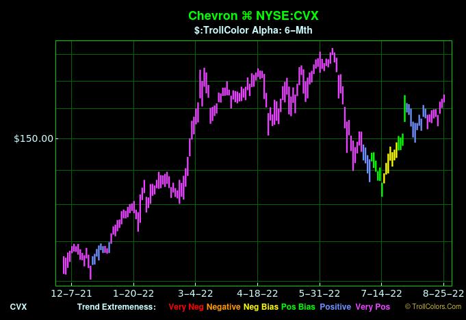 TrollColors on Twitter: "TrollEvent: TrendBow Start, TrendilatorB Crossed 2; From $CVX, Chevron ...