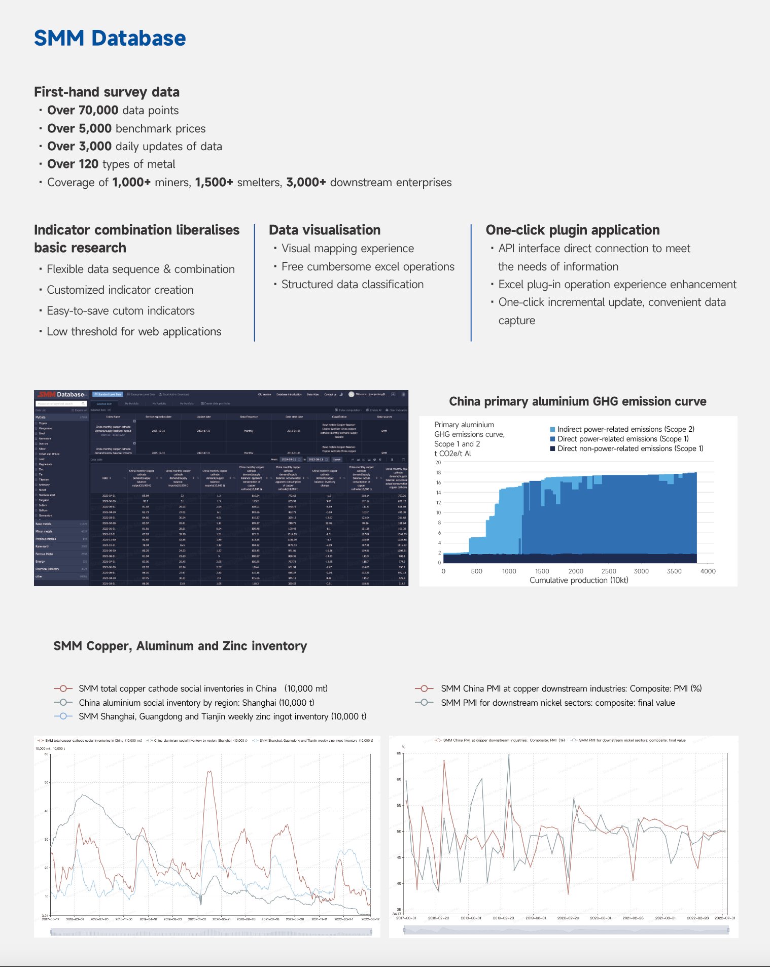 ShanghaiMetalsMarket on Twitter: "Datafication the Chinese #Metals Industry through SMM # ...