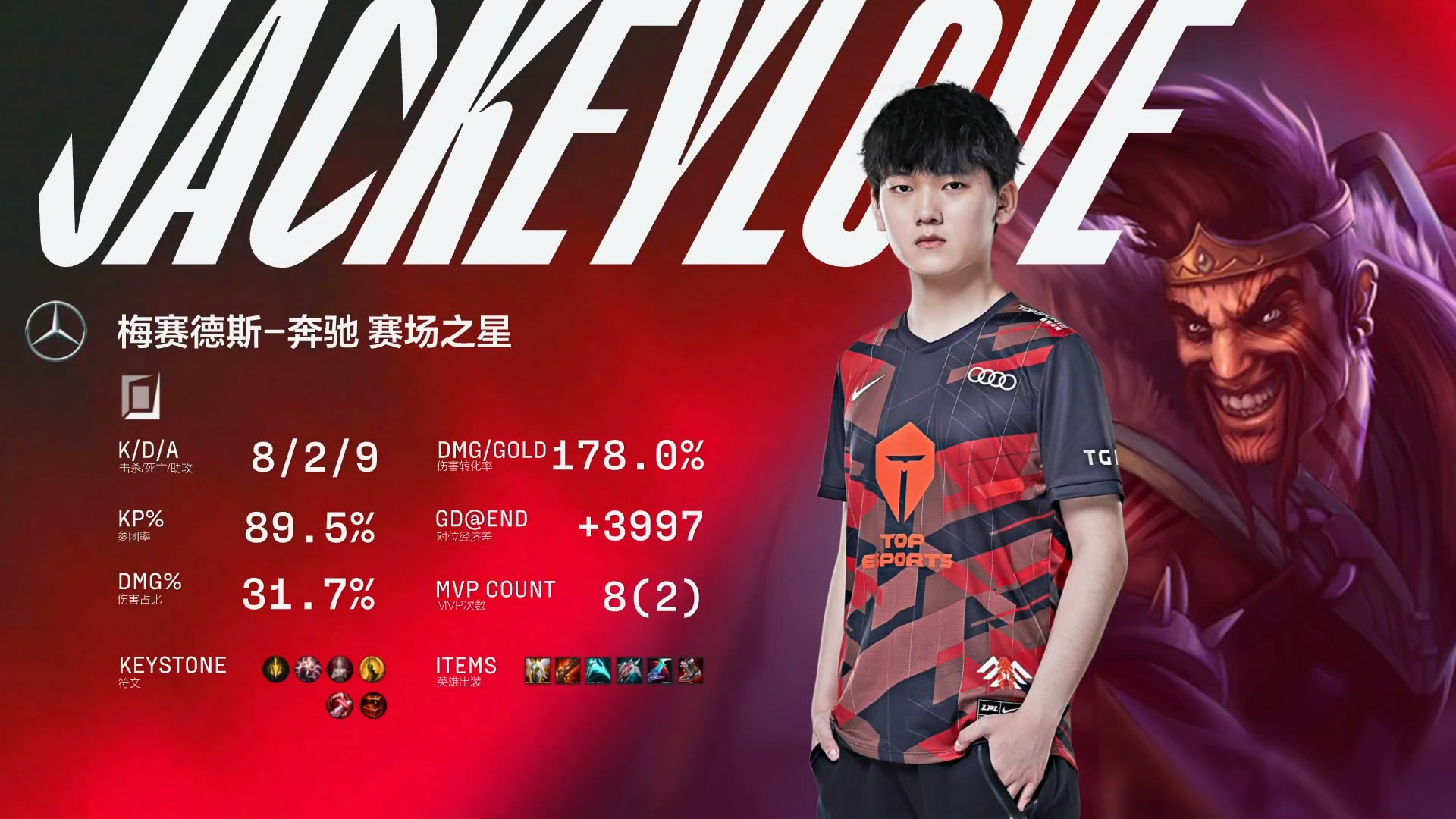 LPL on Twitter: "Signature champ for a reason, JackeyLove's Draven is just built different! #LPL ...