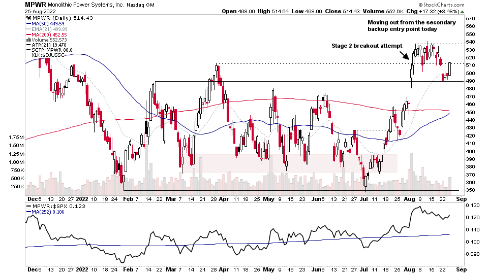 Stage Analysis (@stageanalysis) - Stage Analysis | Rattibha