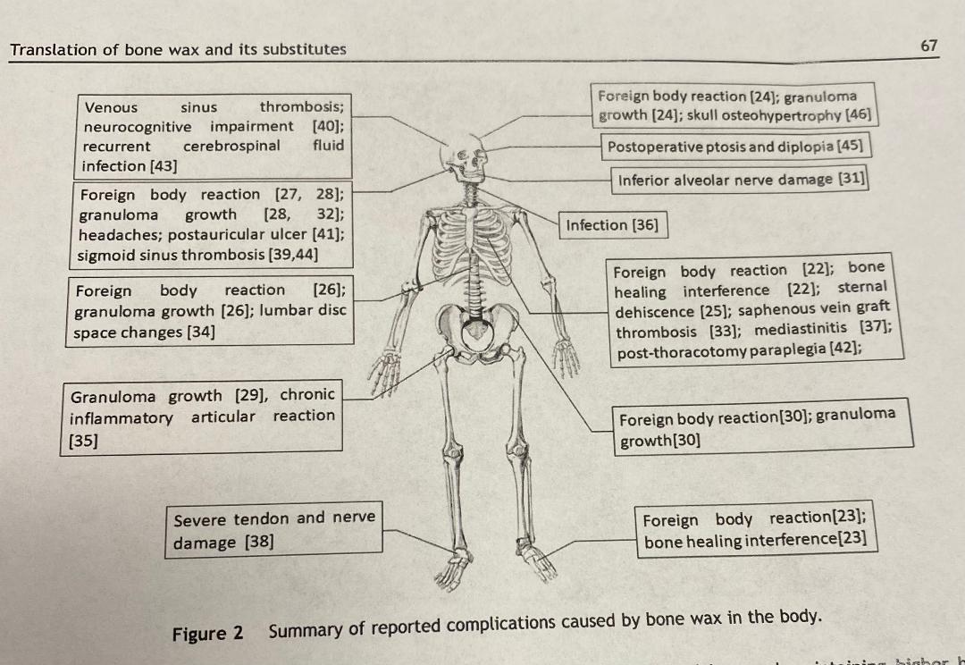 🧵regarding bone wax: some of the things it's used for, some history ...