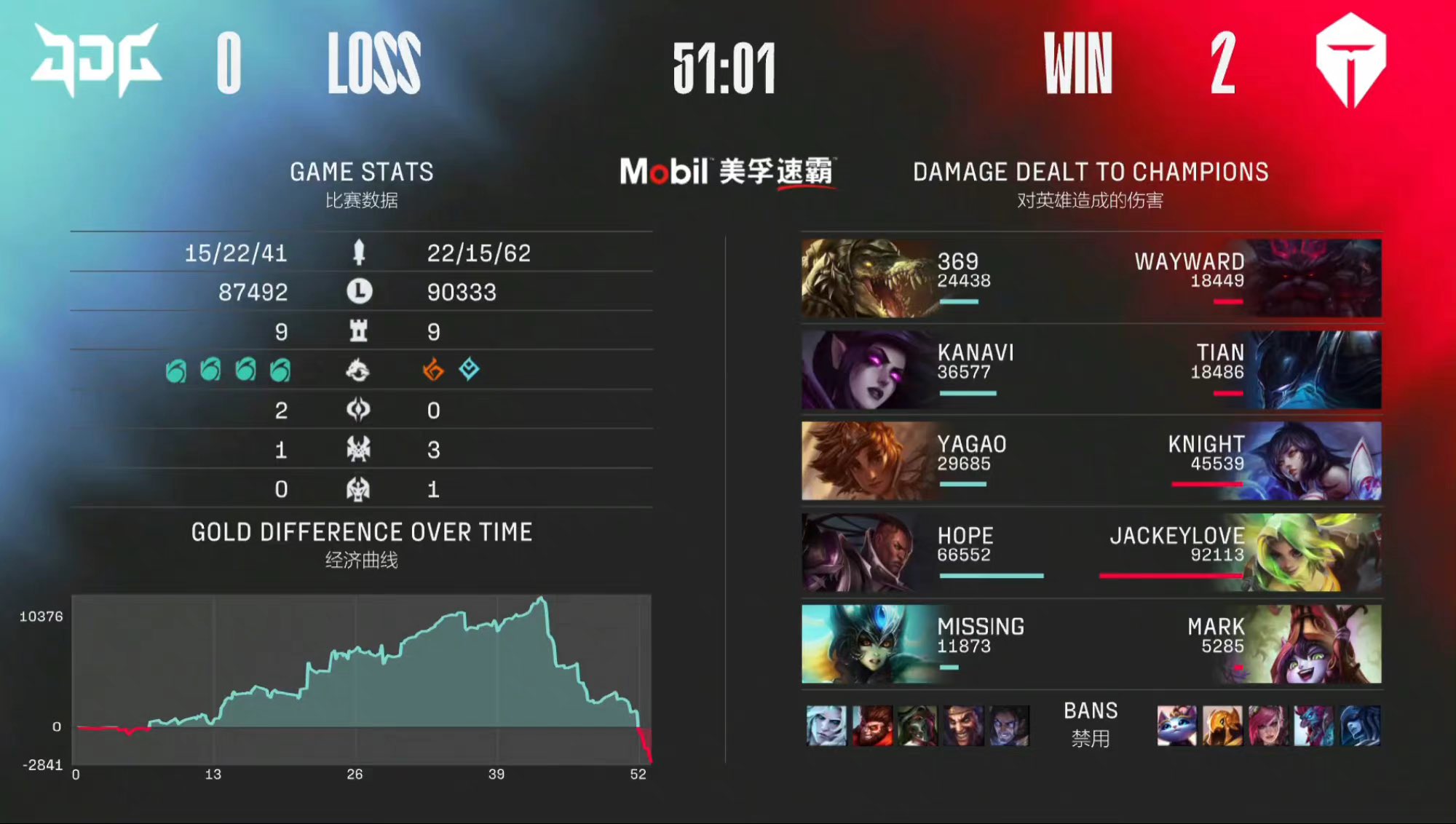 Rita on Twitter: "Zeri: 92K damage https://t.co/bHLZ7EPi46" / Twitter