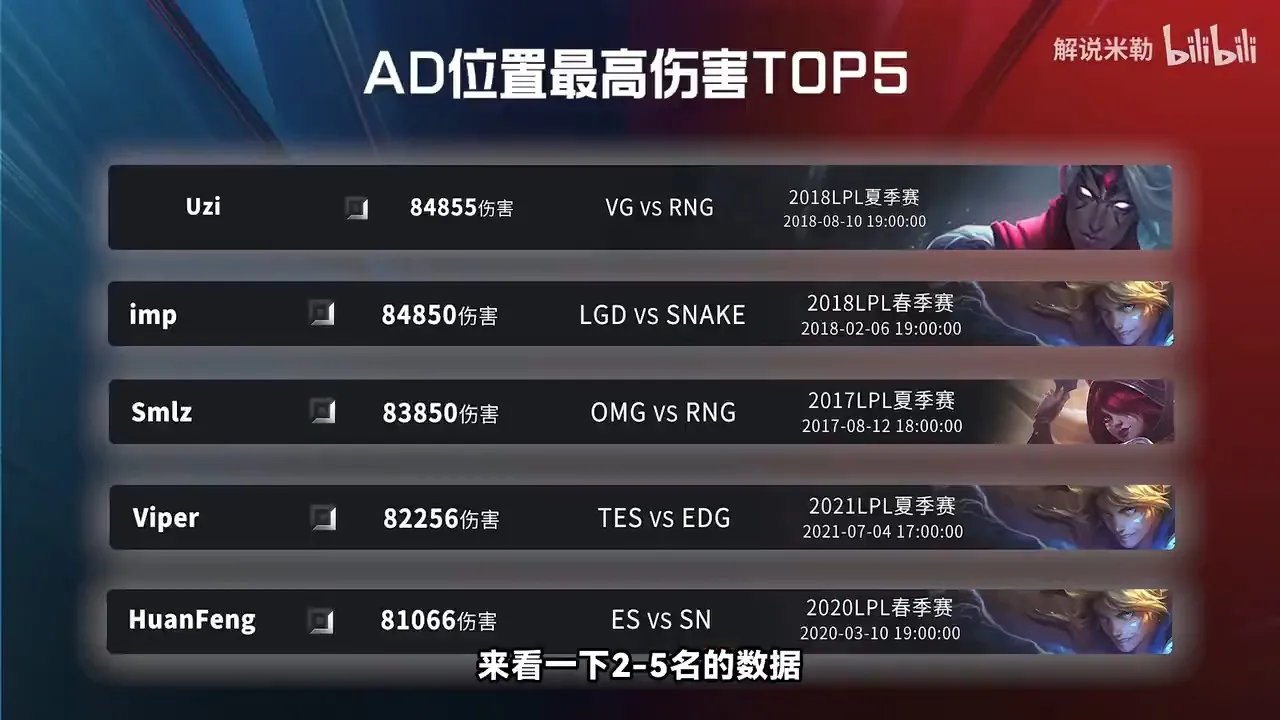 HUPU Esports on Twitter: "Before this game, the most damage made by ADCs in #LPL was by Uzi, he ...