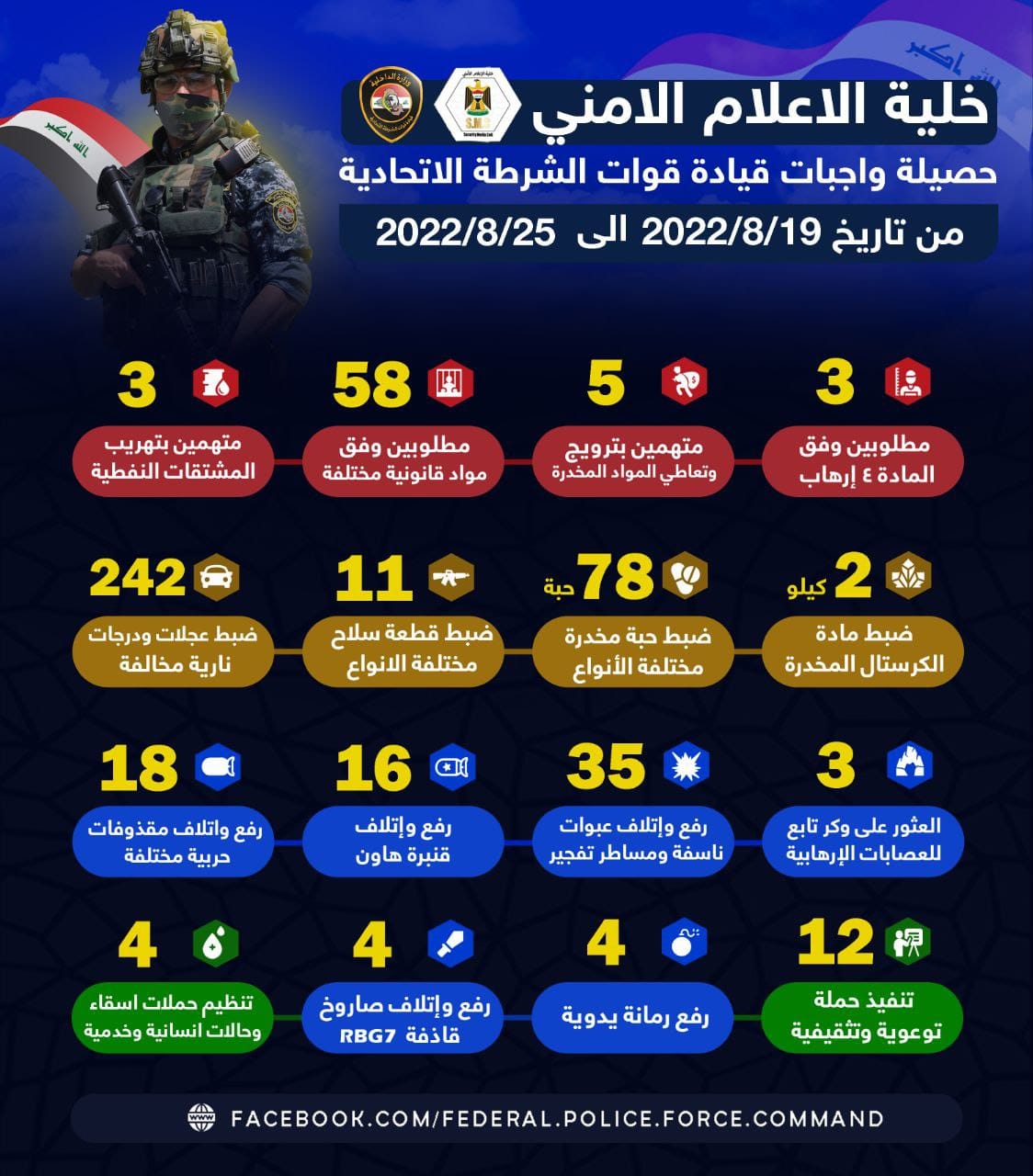 خلية الإعلام الأمني🇮🇶 On Twitter Lnqf8lfomy Twitter