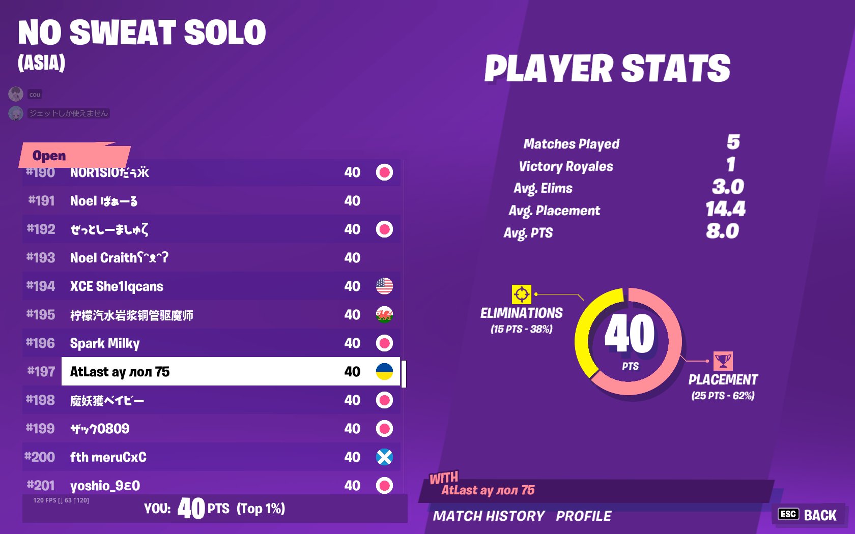 de4u valorant on Twitter: "No Sweatの大会 https://t.co/IcFHwYM2Tg" / Twitter