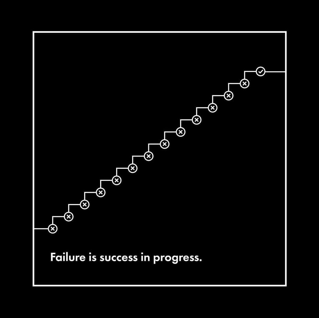 10 Visuals on Growth & Success that'll change your Life+Mindset. 1. Use ...