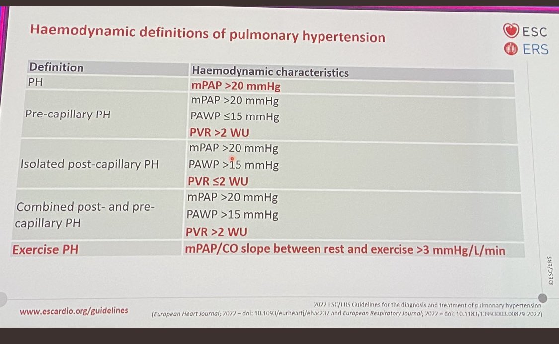 Andrew J Sauer MD on Twitter: "Big changes in proposed hemodynamics definition of pulmonary ...