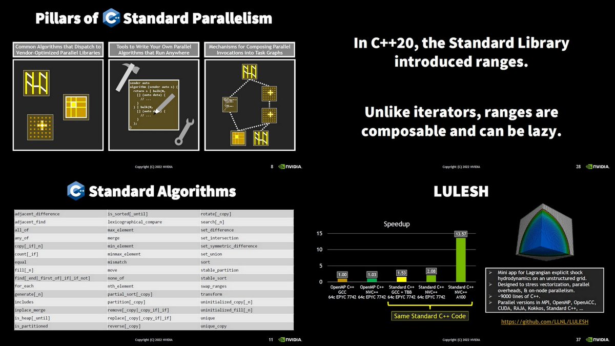 OGAWA, Tadashi on Twitter: "=> C++ Standard Parallelism, Bryce Adelstein Lelbach, NVIDIA, C++ On ...