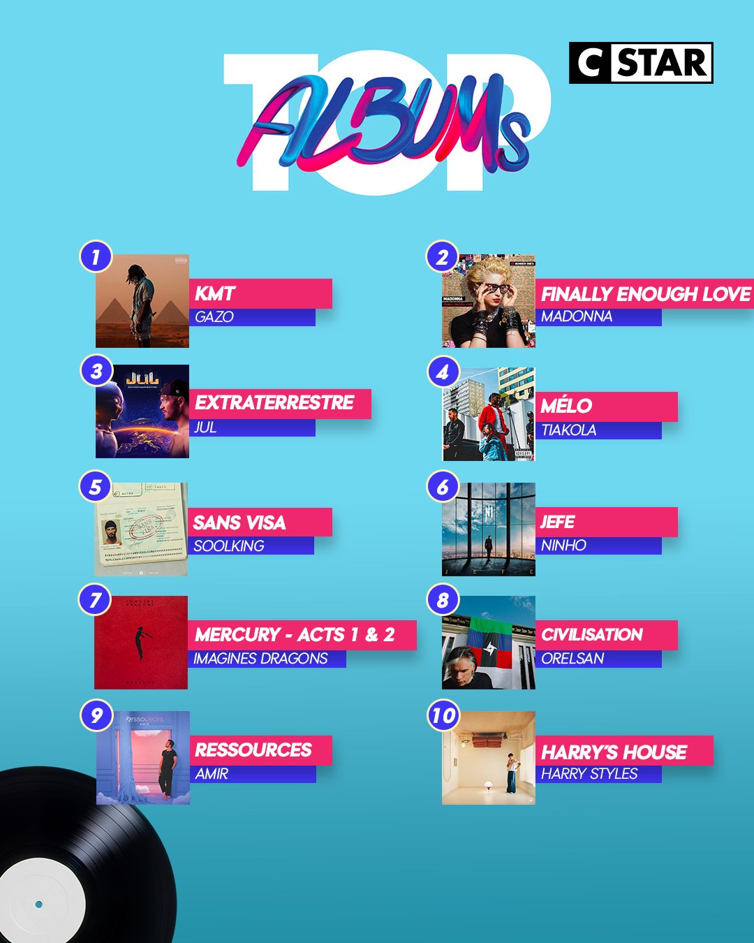 CSTAR on Twitter: "Cette semaine le #TopAlbum est renversé par le nouvel album de @Madonna # ...