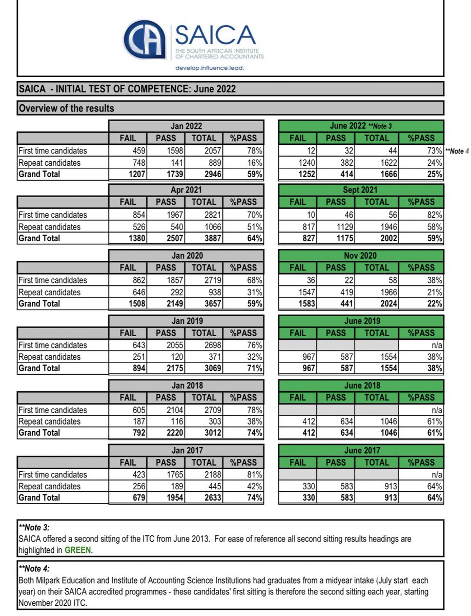 Saica Itc Results 2024 June - Lucky Britteny Saica Itc Results 2024 June - Lucky Britteny
