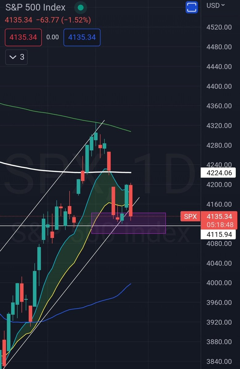 $SPX vs $RSP after 4th straight weekly advance, we are running towards ...