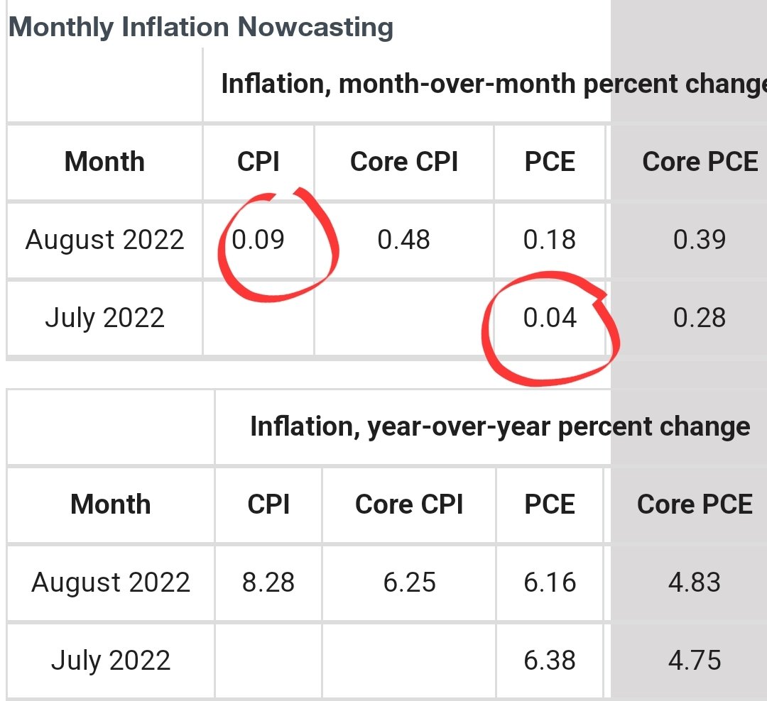 Inflation measures; fist month of deflation since April 2020. • Core ...