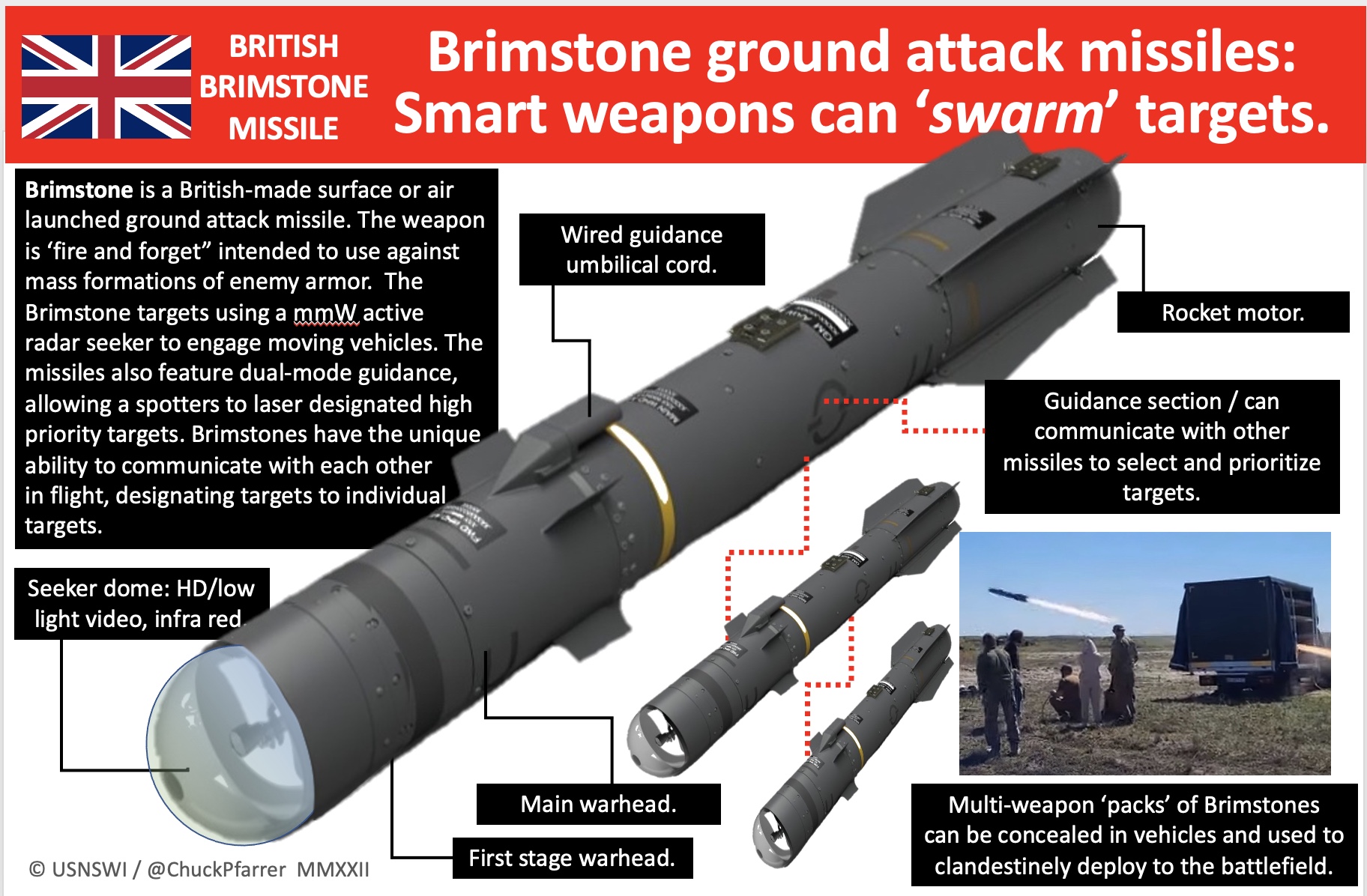 Chuck Pfarrer | Indications & Warnings | on Twitter: "@UAWeapons FIRE & BRIMSTONE: The Brimstone ...