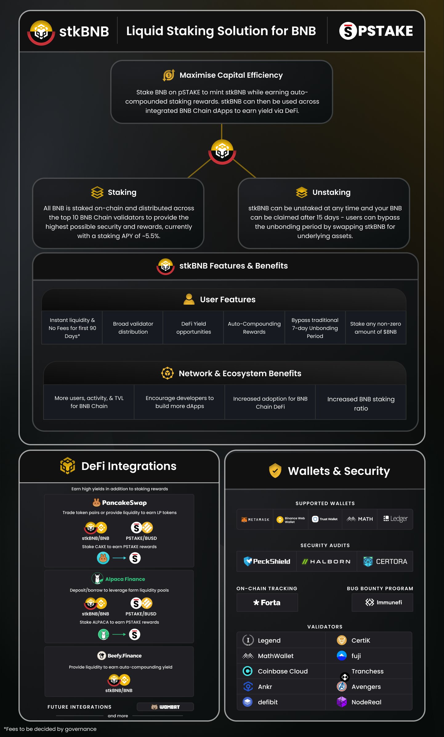 pSTAKE Staked BNB ($stkBNB) (@pSTAKE_stkBNB) / Twitter