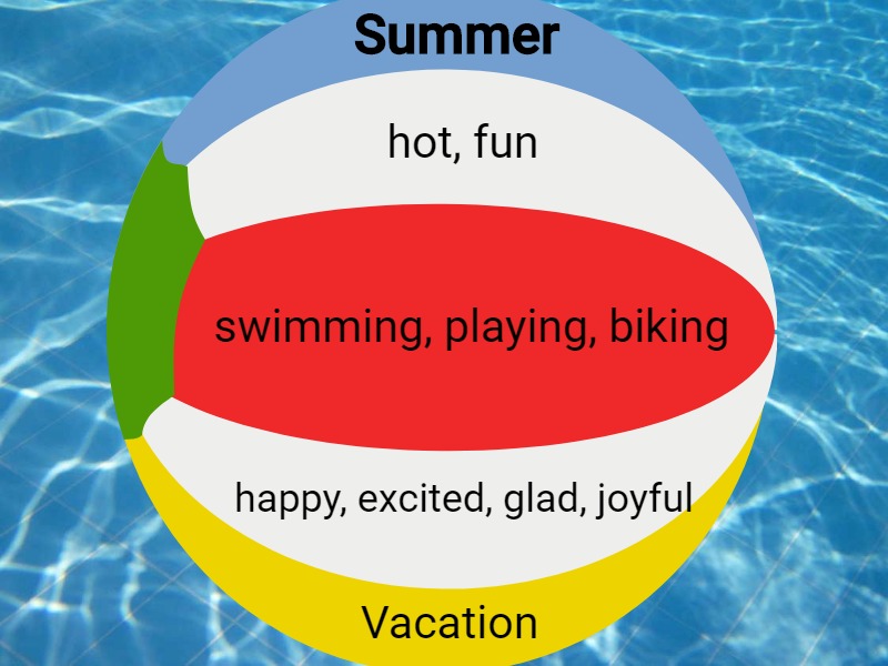 Cinquain Poems About Summer