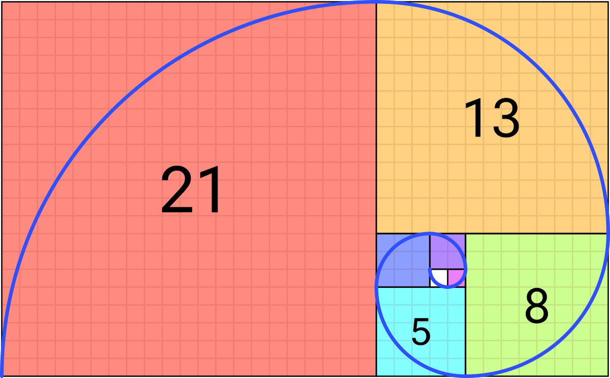 [THREAD 🧵] Maths 👨‍💼 La divine proportion : Le NOMBRE D'OR Tu vas péter ton crâne si tu connais ...