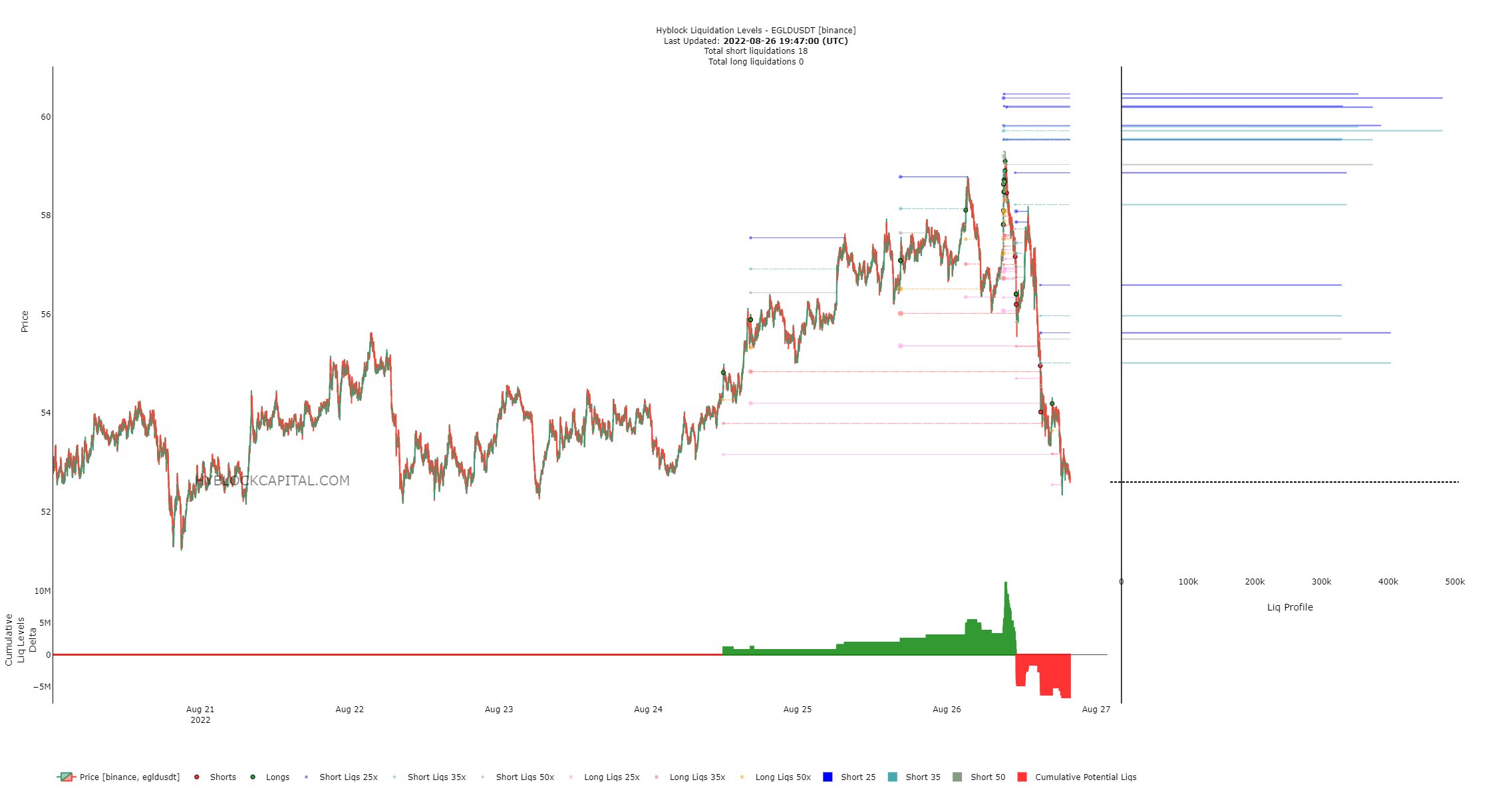 Eren KILICASLAN 🌵 on Twitter: "Merhaba, aşağıdaki coin/token'lerin likidasyon verilerini ...