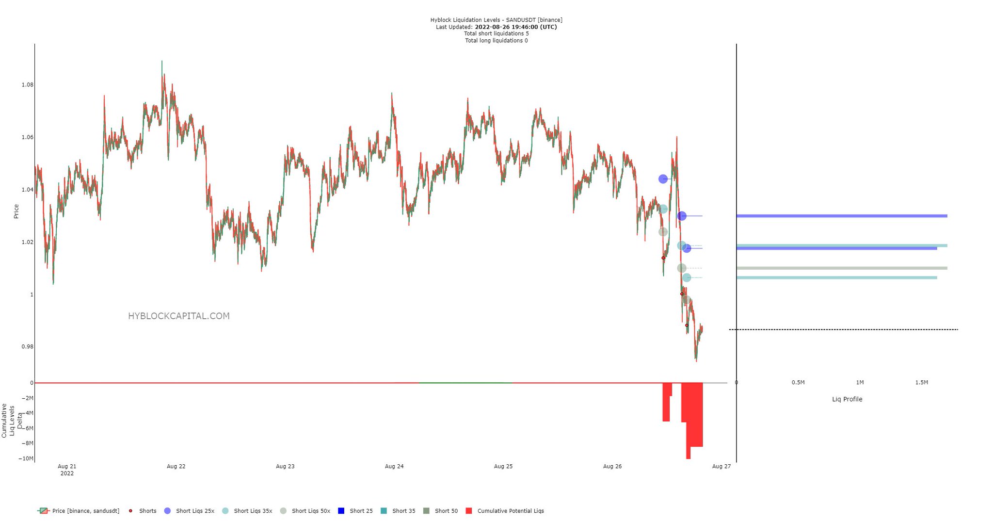 Eren KILICASLAN 🌵 on Twitter: "@Musli40526875 $SAND https://t.co/yDJeo6kEGy" / Twitter