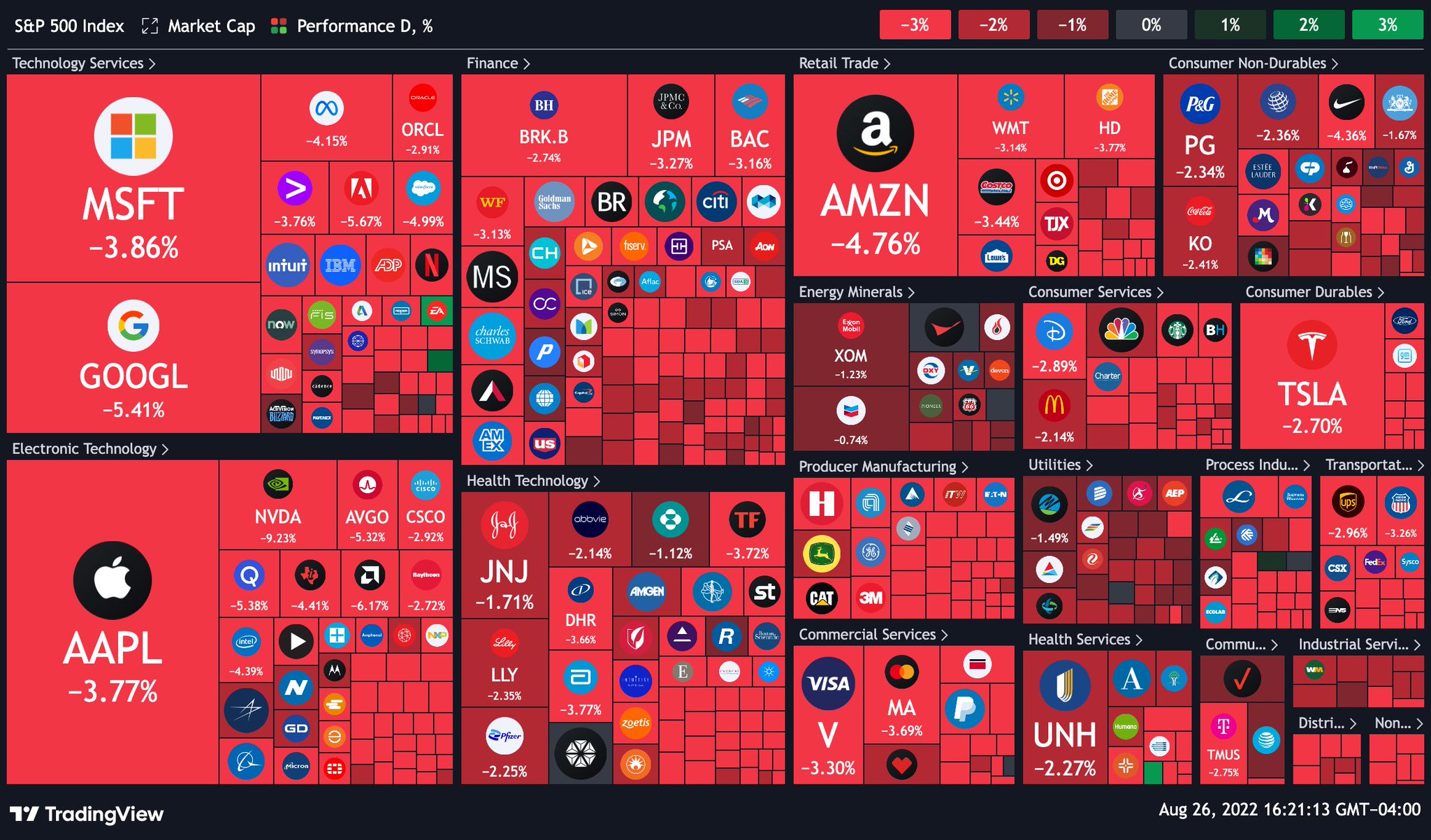 TradingView on Twitter: "What. A. Day. https://t.co/h392kfiNd7" / Twitter