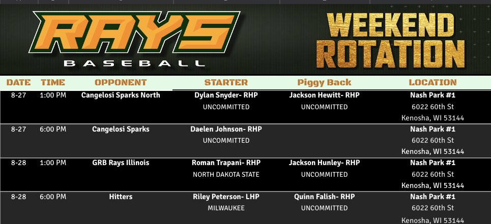 GRB RAYS BASEBALL on Twitter: "GRB Rays 18U Fall rotation for this weekend at @hittersbaseba11 ...