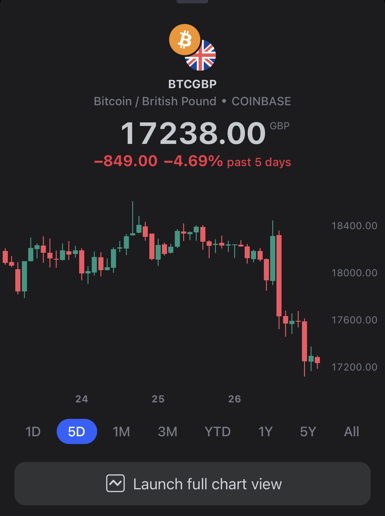 Bitcoin In Devon UK (@bitcoindevonuk) / Twitter