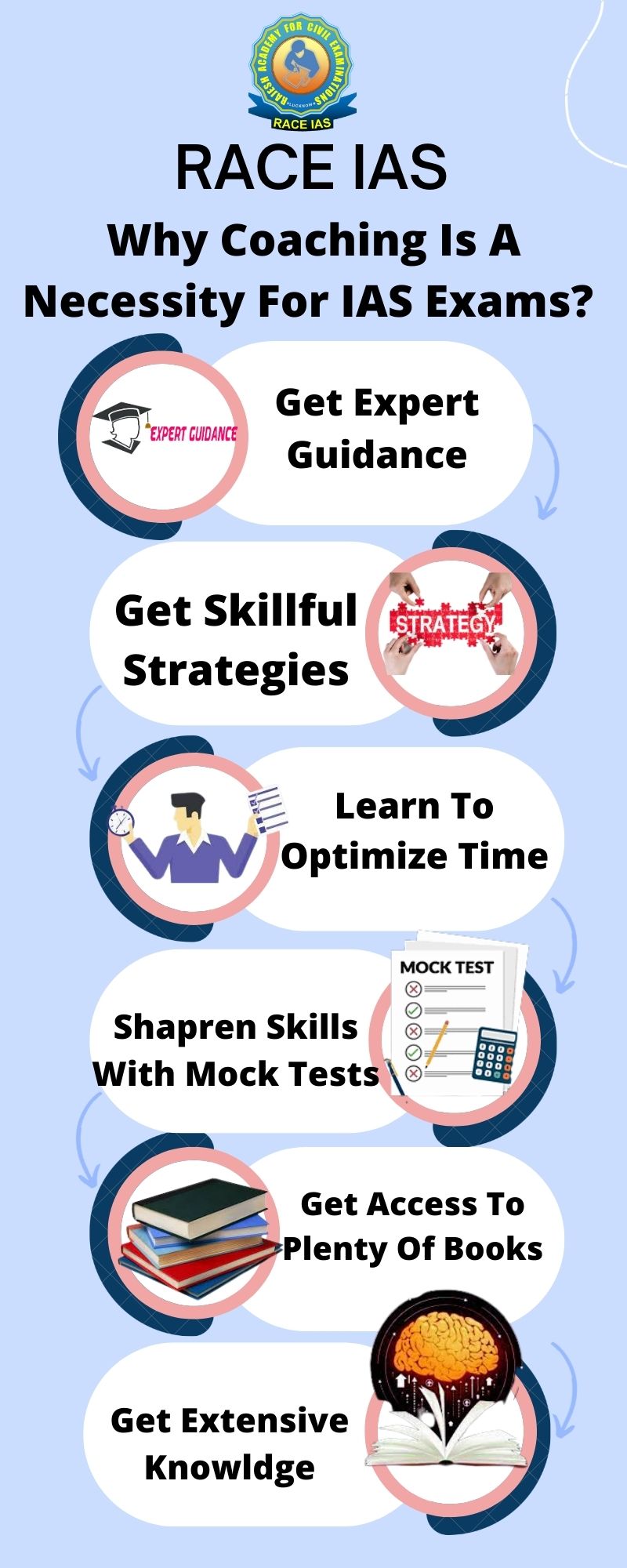 RACE IAS (@RACE_IAS) / Twitter