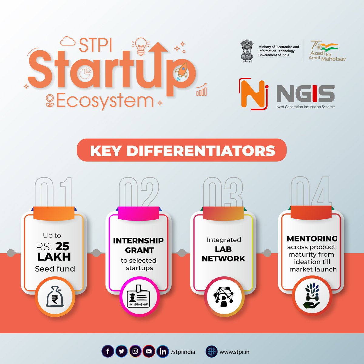 STPI on Twitter: STPI on Twitter: