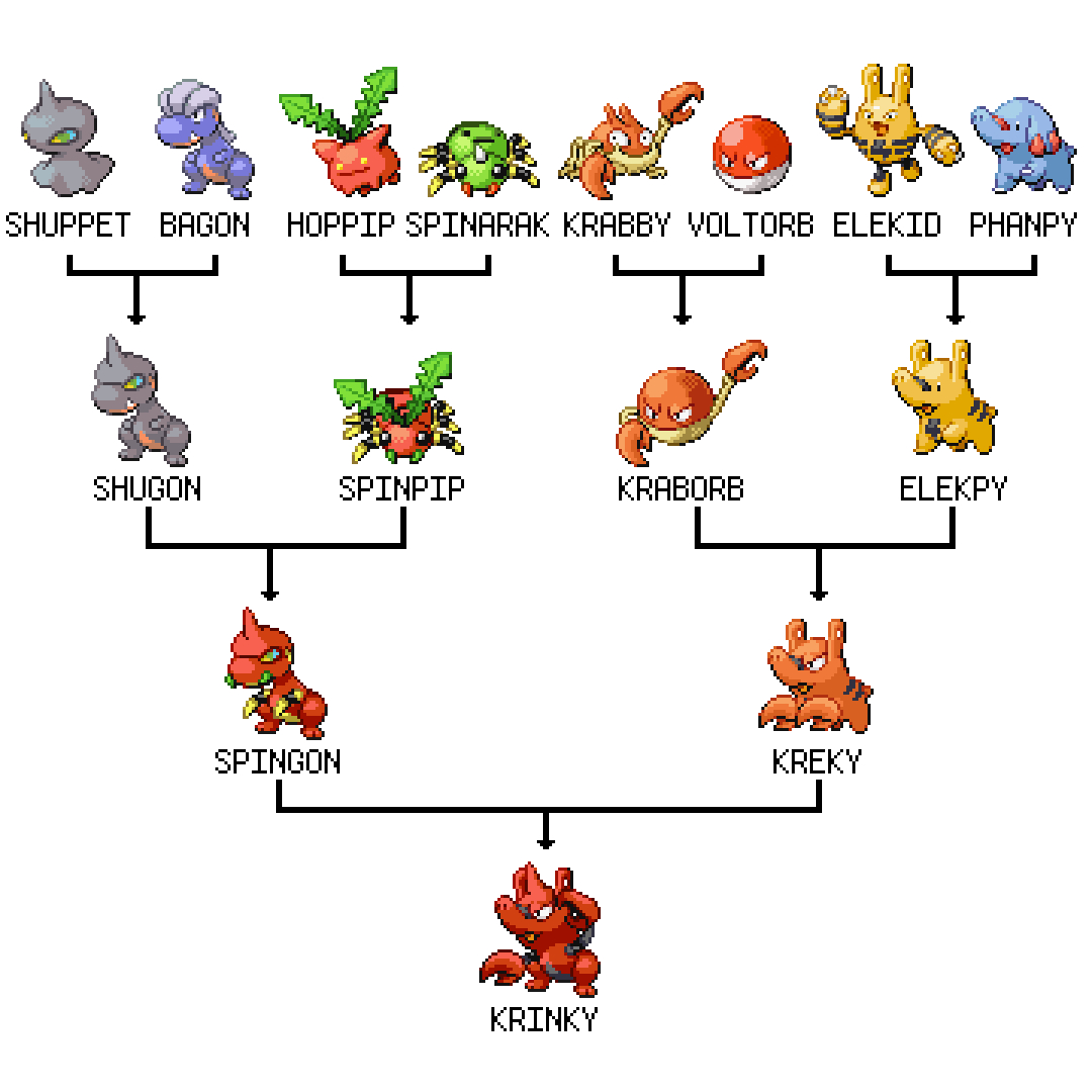 Shuppet Evolution Chart