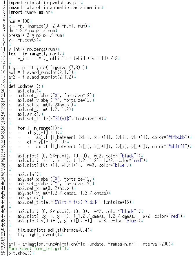 リニア・テック 別府 伸耕 On Twitter Pythonソース・コードです. 積分の計算のような「ちょっと抽象的だけど理解は簡単