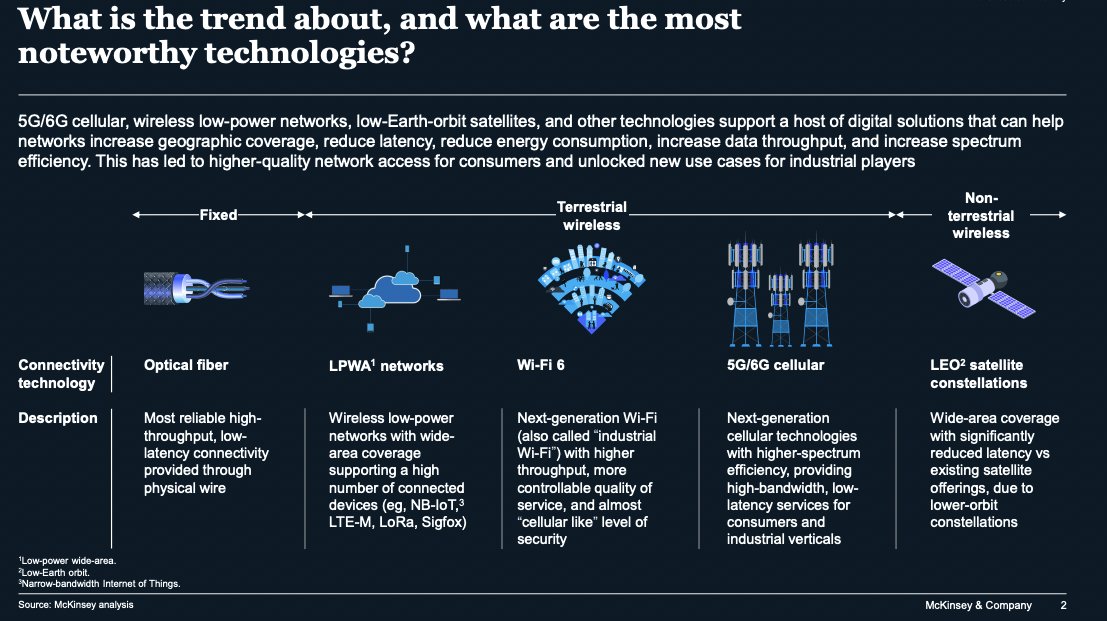 The 14 most important technology trends that will shape your future ...