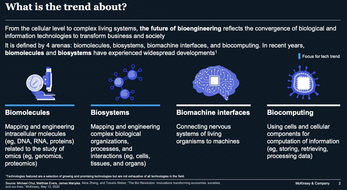 The 14 most important technology trends that will shape your future ...