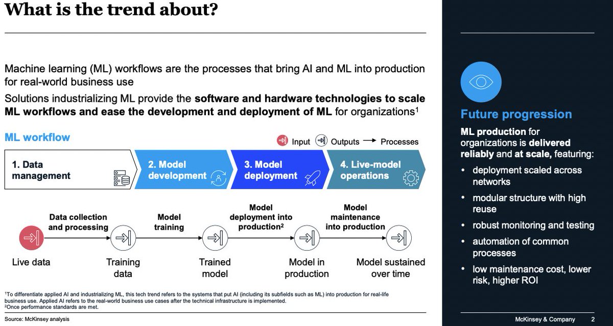 The 14 most important technology trends that will shape your future (according to McKinsey & Co ...
