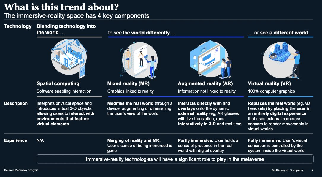The 14 most important technology trends that will shape your future ...