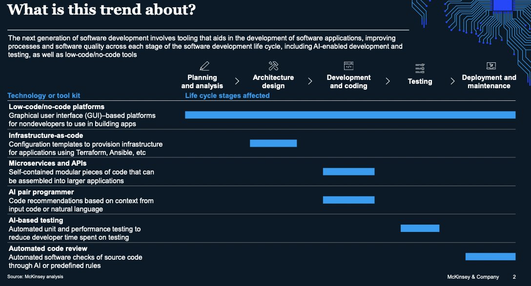 The 14 most important technology trends that will shape your future ...