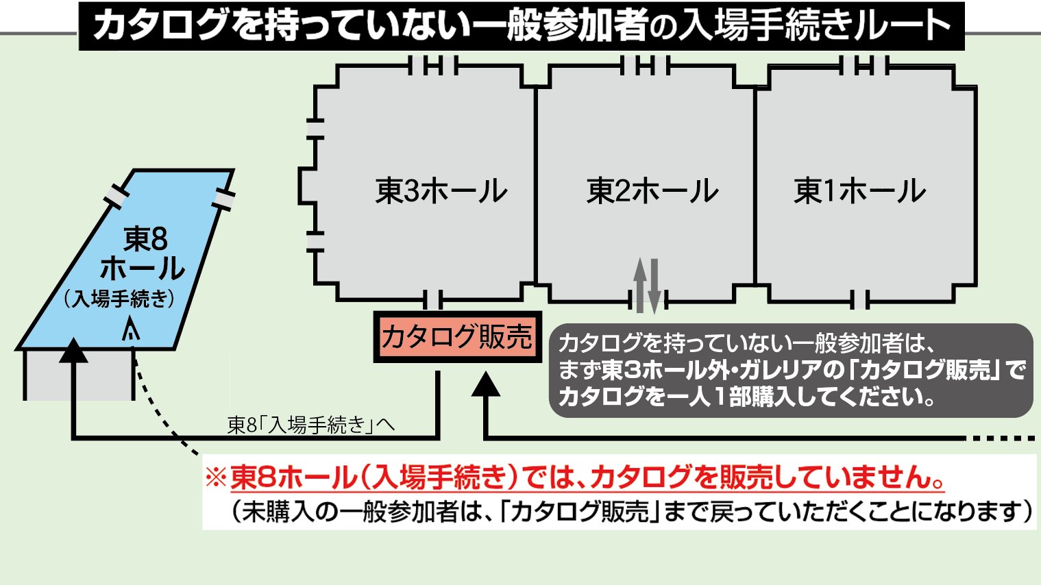 COMITIA実行委員会 on Twitter: "【カタログを持っていない一般参加者】は、 必ず東3ホール付近・ガレリア（屋内通路）の 『カタログ販売』(7:30開始)でカタログを購入して ...