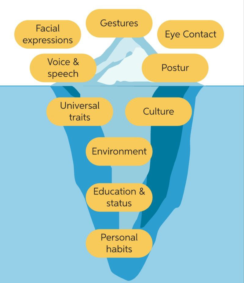 10 "Body Language" Signs to Read People under 5 seconds! // A Thread ...