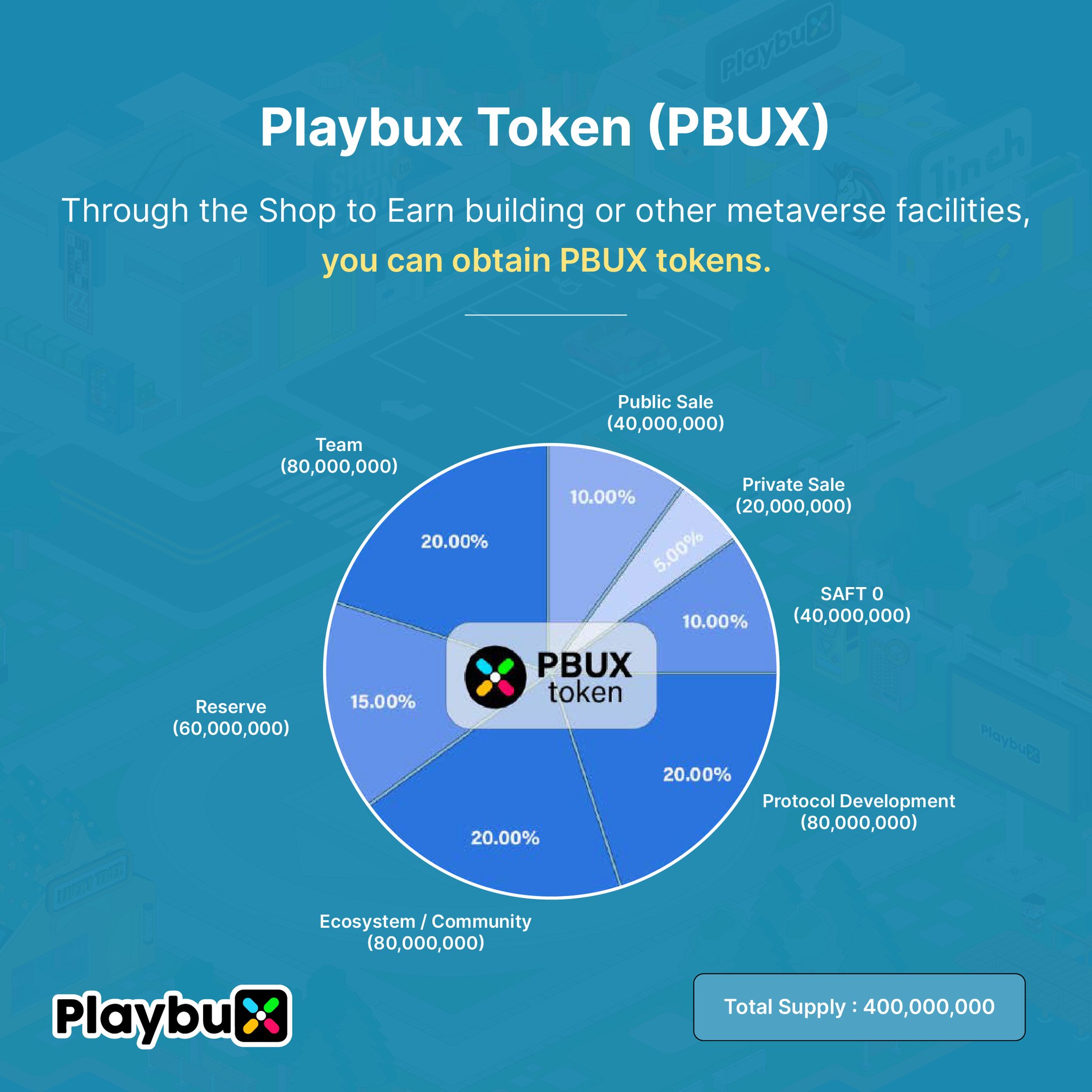 Playbux.co on Twitter: "This is PBUX token supply and circulation. #BinanceLabs #binance # ...