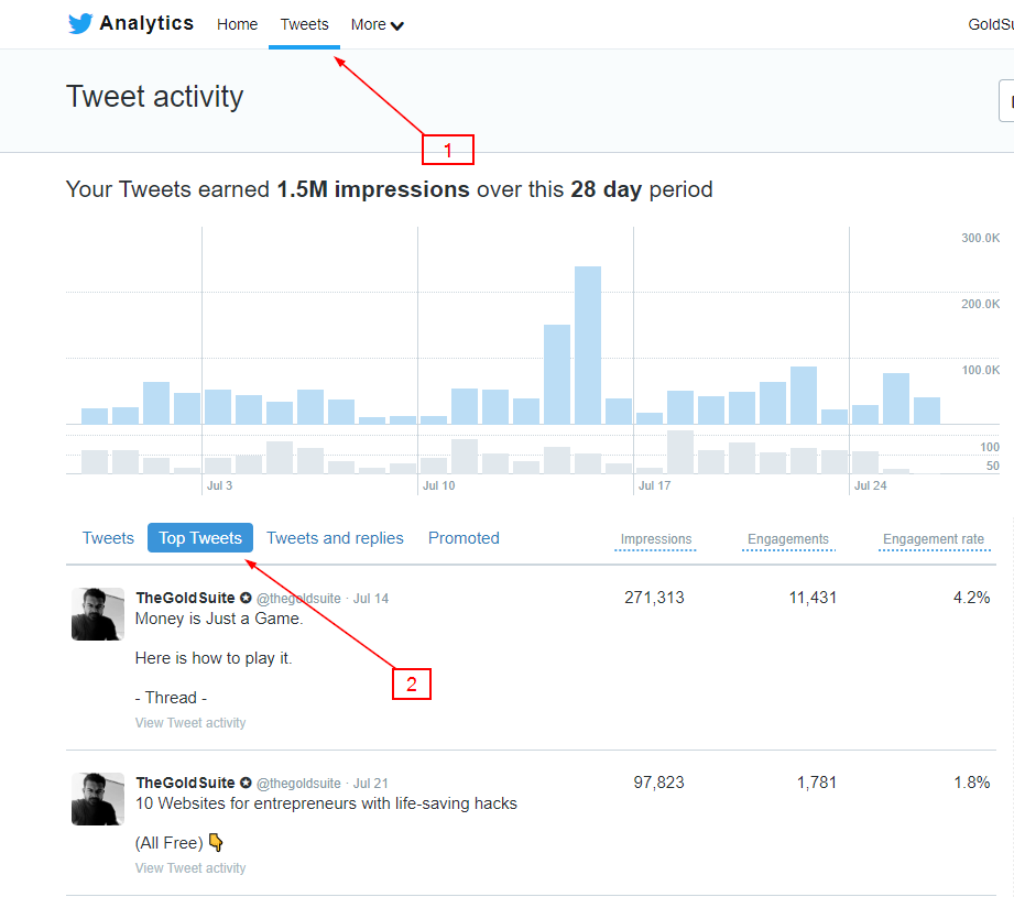 Most people suck to grow on Twitter. But if you avoid these 10 common mistakes, I guarantee you ...