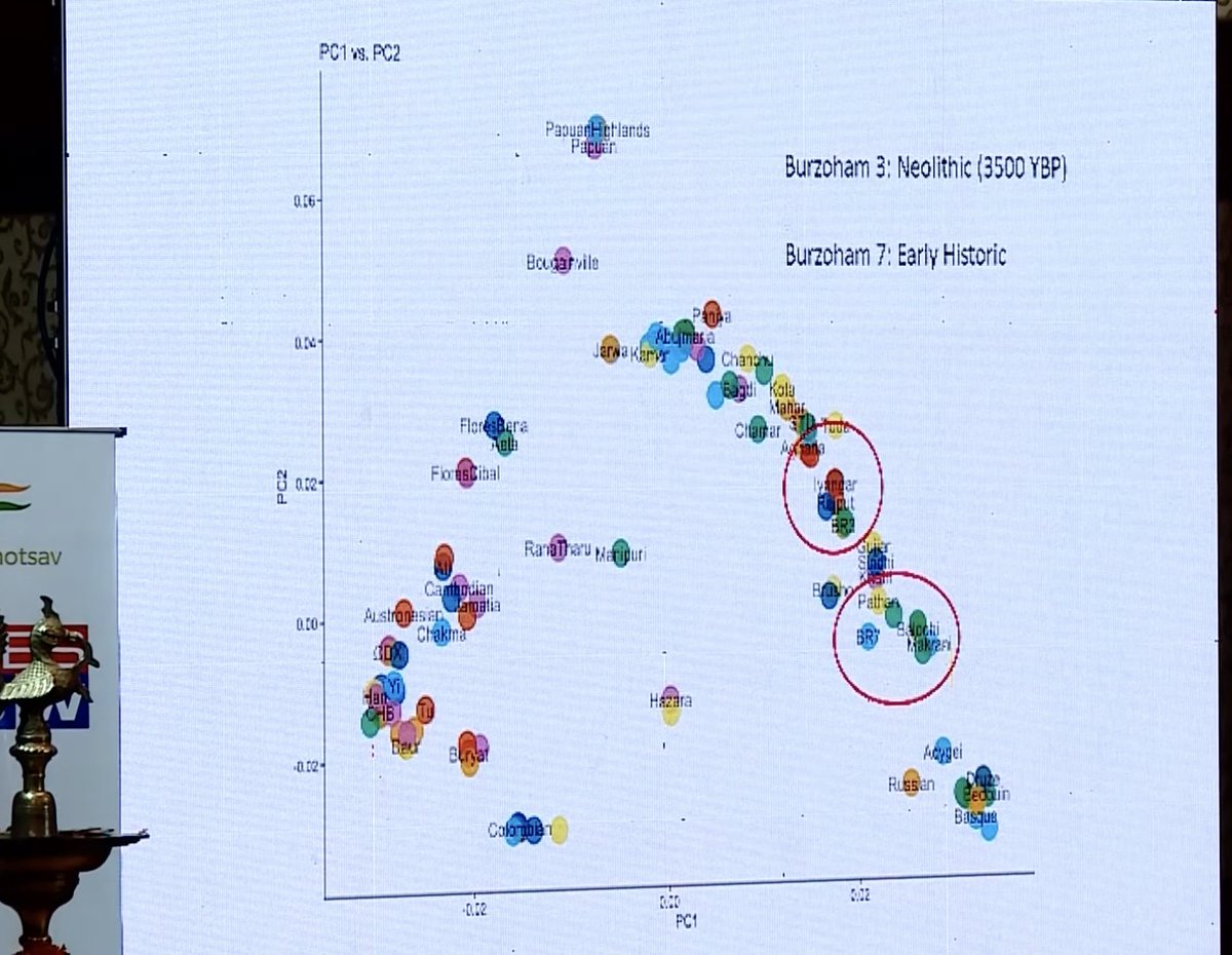 Great news, a lot of new ancient DNA from India will be published soon ...