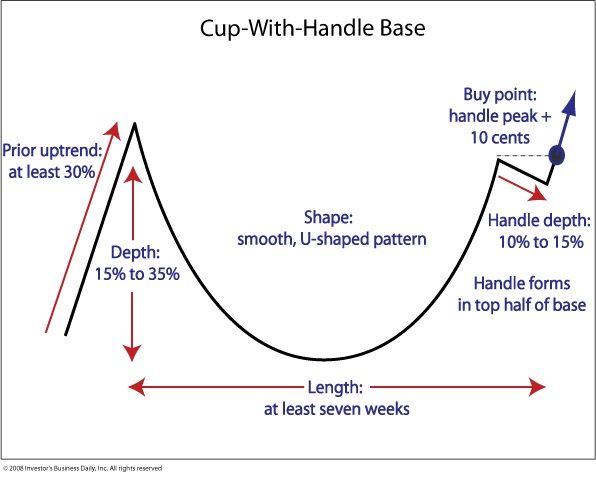 Cup with Handle Pattern William J O'Neil (1) Cup patterns- 7 to 65 ...