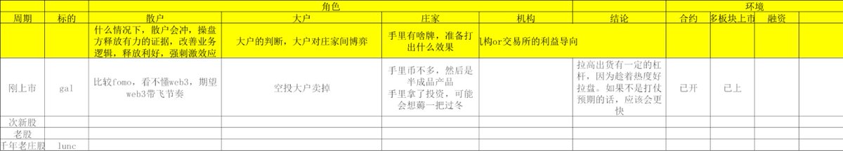Thread by @cryptosixman on Thread Reader App – Thread Reader App