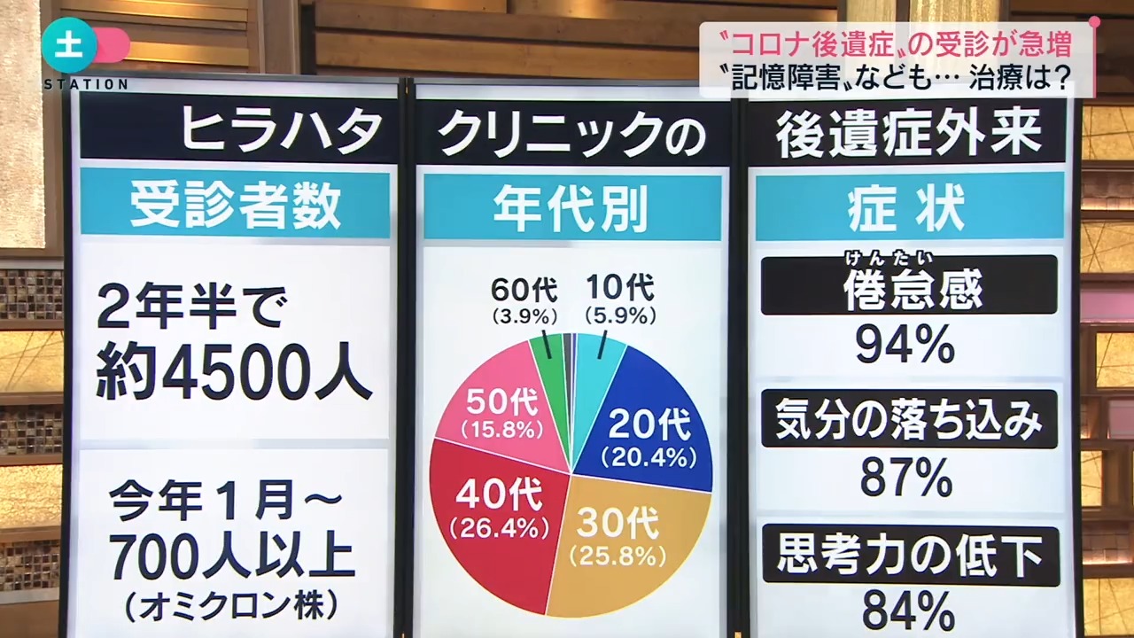 報道ステーション+土日ステ On Twitter Yqm9wryias Twitter