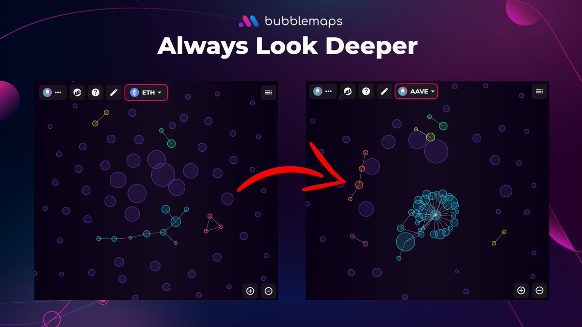 Bubblemaps on Twitter: "🚨 Always look at all forms of transfers to uncover insightful ...