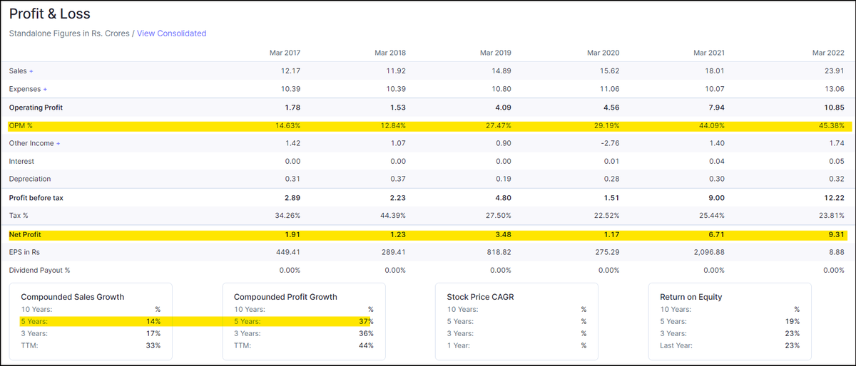 I had a conversation with the founder of PropEquity last week. Companies listed on the SME index ...
