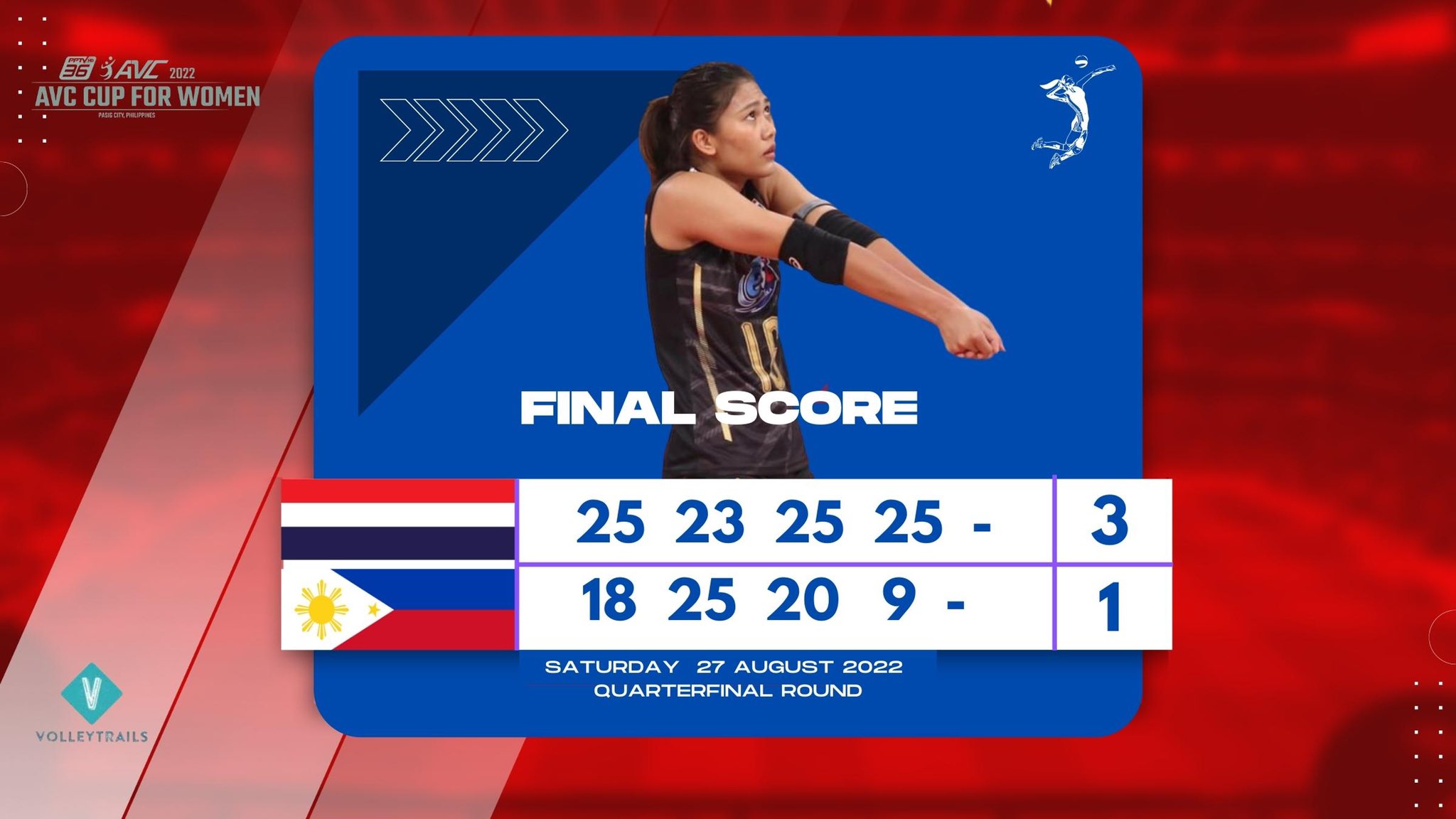 Volleytrails On Twitter ๐น๐ญ Thailand Is Going To The Semifinals After